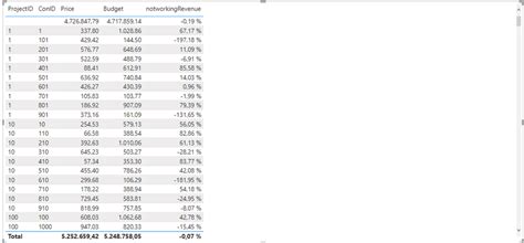 Solved Power Bi Dax Measure Returns Duplicates After Sele
