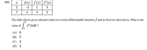 Solved The Table Shown Gives Selected Values Of A