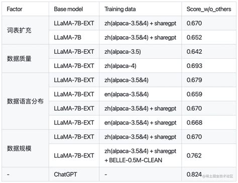 万字长文，ai大模型的应用实践总结 智源社区