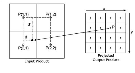 Beam Help Resampling Methods