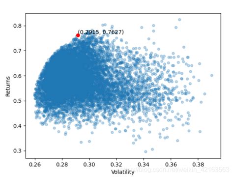 python对5支股票的投资组合进行分析 每天买入板块中股价最低5只股票python csdn博客