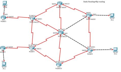 be expert cisco network engineer for ccna ccnp projects by finger tech
