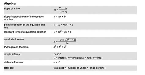 Get To Know Your Ged Math Formula Sheet Math Aunty