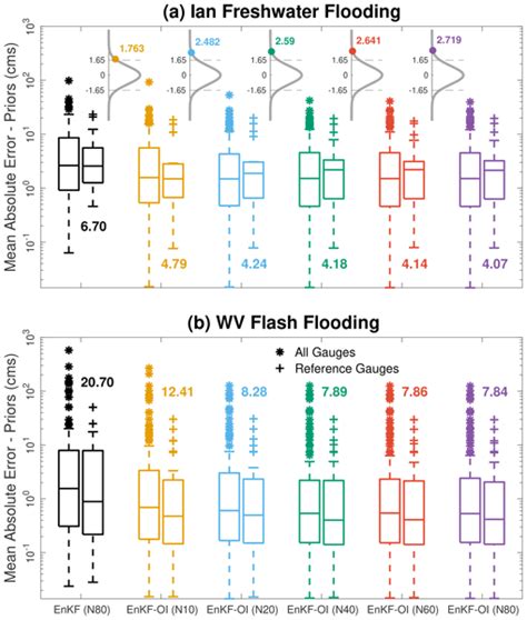 Hess Peer Review Leveraging A Novel Hybrid Ensemble And Optimal