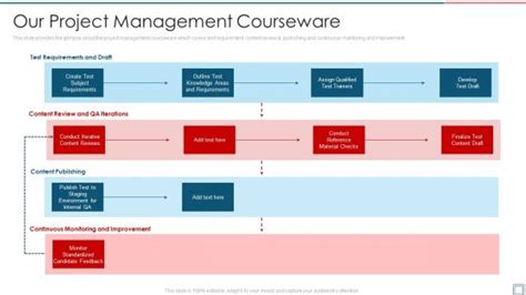 Courseware Powerpoint Templates Slides And Graphics