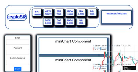 React Chart Canvas Examples CodeSandbox