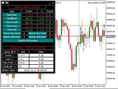 Close Trades Pro Mt4 Buy Trading Utility For Metatrader 4