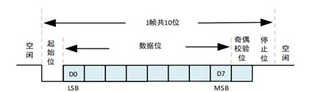 15 uart回环 串口回环模式 csdn博客