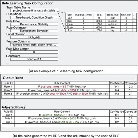 Figure 5 From A Rule Based Decision System For Financial Applications