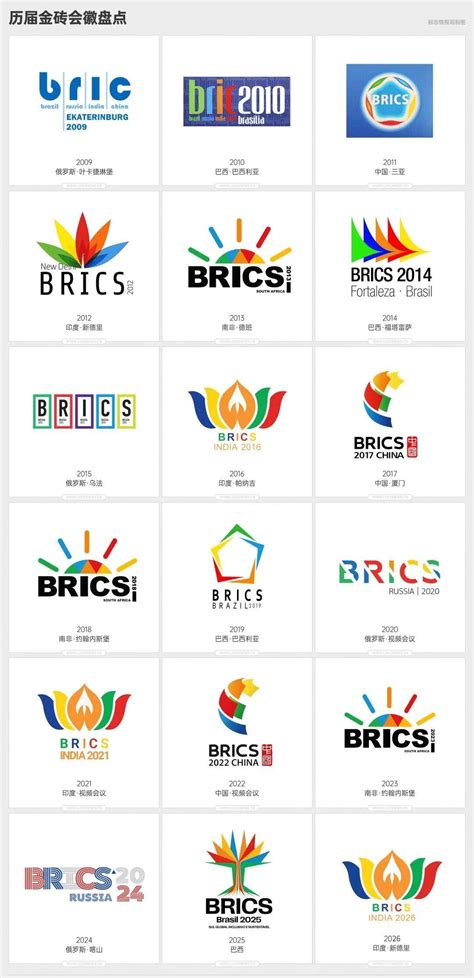 延续前两届设计，2026年金砖轮值主席国logo正式发布！ 知乎