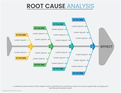 Root Cause Analysis Roadmap Template Wordlayouts
