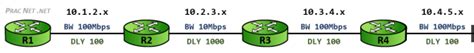 Eigrp Metric Practical Networking Net
