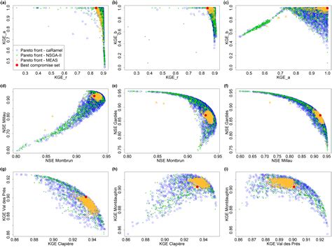 Hess Multi Objective Calibration By Combination Of Stochastic And