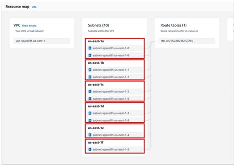 terraform element function how it works and use cases