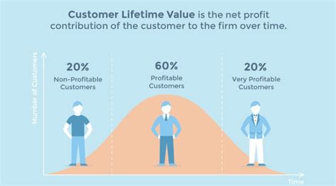customer lifetime value prediction by barış karaman towards data science