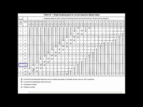 Sampling Plan Chart Sequential Sampling Plan Overview Download