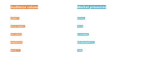 Experience Futures Gpj