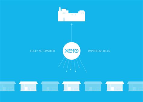 Xero API Integraton Xero Integraton WA Solutions