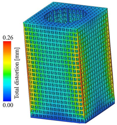 Statics Performance And Heat Dissipation Evaluation Of Lattice
