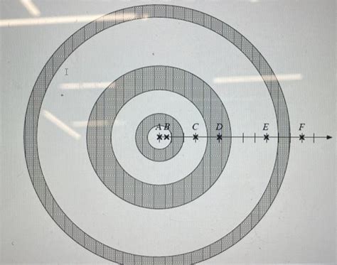 Solved A Cross Section Of Three Concentric Spherical Shells