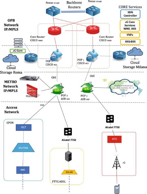 Resilience In Critical Infrastructures The Role Of Modelling And Simulation Intechopen