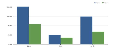 Squid A Ruby Library To Plot Charts In PDF Files