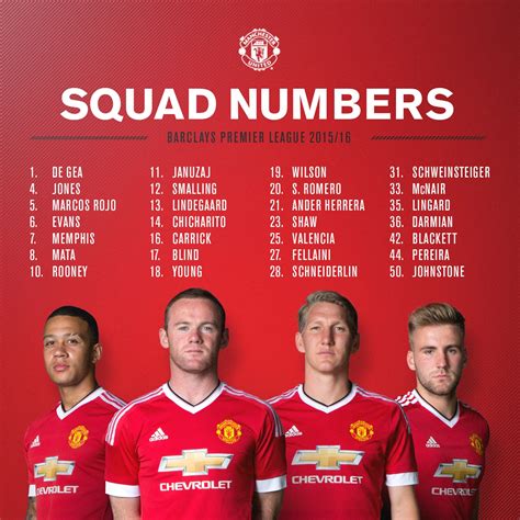 Top Soccer Players Numbers At Edward Criss Blog