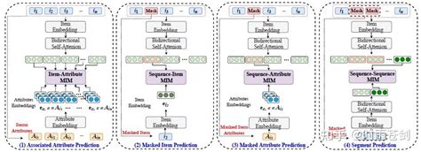 Sequential Recommendation Sasrec Based On Transformer And Its Extensions 知乎