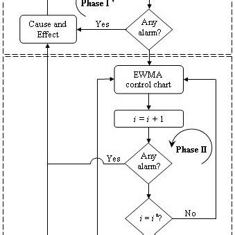 Schematic Diagram Of The Proposed Three Phase Scheme Download Scientific Diagram