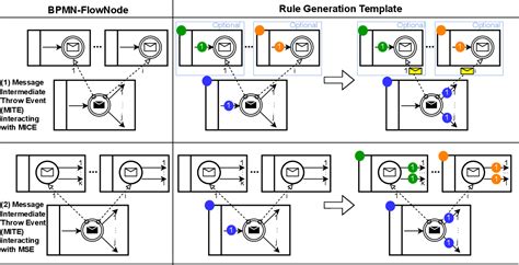 Figure 12 From A Higher Order Transformation Approach To The