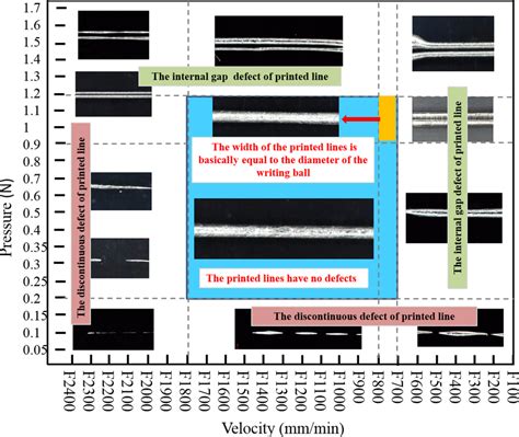 The Process Windows For Effectively Obtaining The Optimized Circuit Download Scientific Diagram