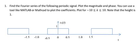 Solved Find The Fourier Series Of The Following Periodic Chegg Com