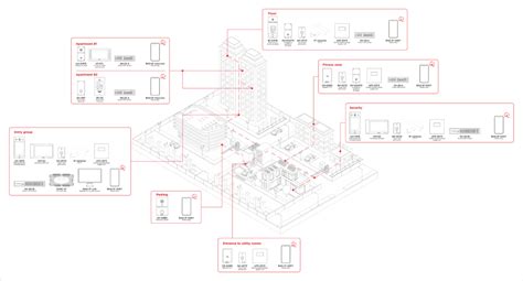 Residential Intercom Wiring Diagram Bas Ip