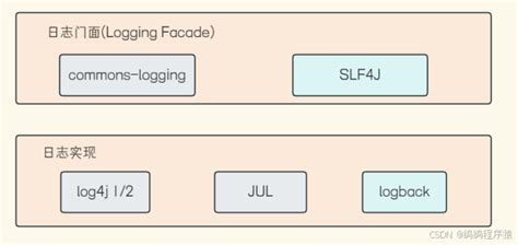 【javaee】spring boot 日志 java springboot日志打印 csdn博客