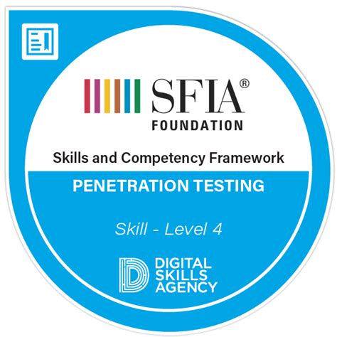 Penetration Testing Skill Level 4 Credly