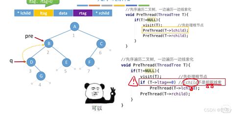 数据结构 5 3 5 ——二叉树的线索化