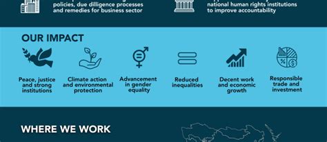 B Hr Asia Enabling Sustainable Economic Growth Through The Protect Respect And Remedy