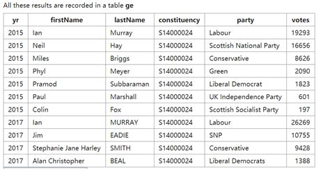 SQL应知应会窗口函数 知乎