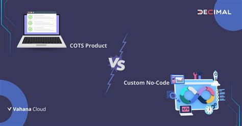 cots product vs custom no code