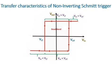 schmitt trigger circuit diagram working types and applications