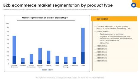 Segmentation By Type Powerpoint Templates Slides And Graphics