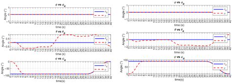 Sensors Free Full Text Finite Time Controller For Coordinated