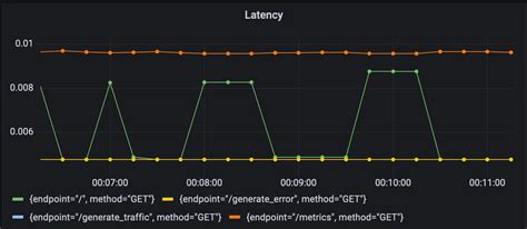 Malbolge — The Esoteric Programming Language From Hell By Ravi Tiwari Medium