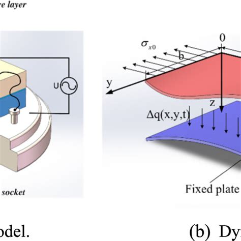 Coupled Chaotic Vibration During Pressure Detection Of Micro Resonant Pressure Sensor
