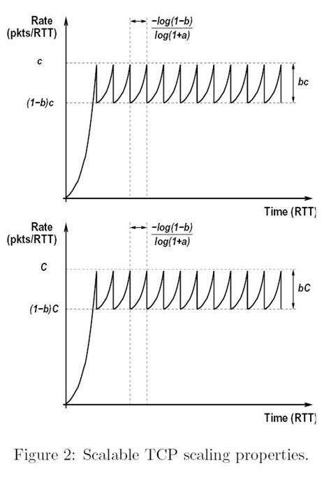 Hs Tcp Notes