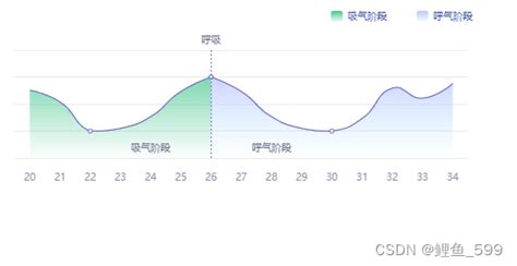 Echarts自定义折线图的图例为渐变色 Csdn博客