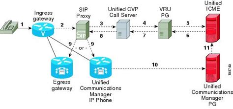 configuration guide for cisco unified customer voice portal 11 0 1