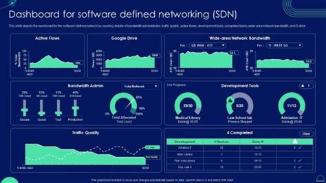 Sdn Powerpoint Presentation And Slides Ppt Presentation Slideteam