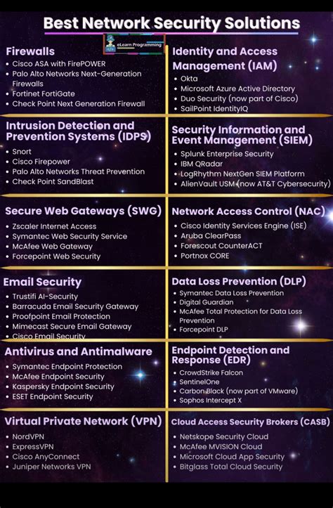 umair k on linkedin linux linuxcheatsheet opensource linuxtips