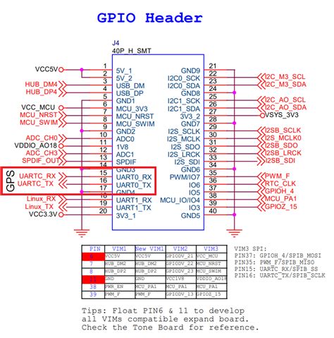 Vim3 Activate 3 Uart Vim3 Khadas Community